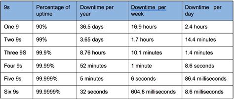 Overview Of Mq And Iib High Availability Using A Hardware Load Balancer