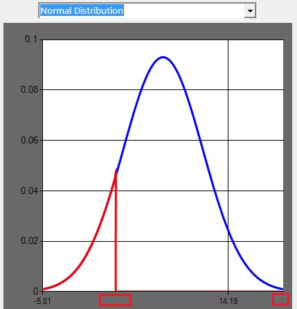 Vb Net Display X Axis Label At Certain Data Points In Mschart Stack