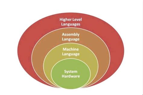 What Is An Isa Hari Narayanan Posted On The Topic Linkedin