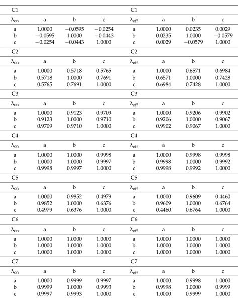 Table 2 From Echo Signal De Noising Of Co2 Dial Based On The Ensemble Empirical Mode