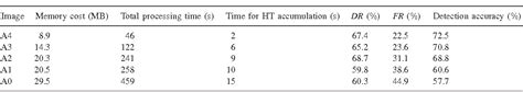 Table 3 From A Hough Transform Based Line Recognition Method Utilizing Both Parameter Space And