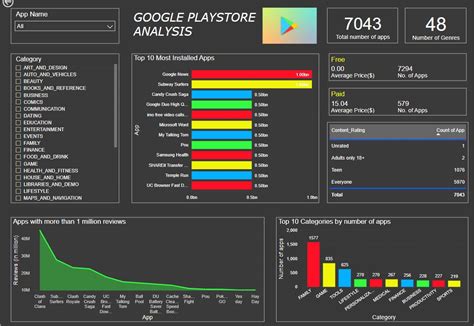 Farid Rustamli On Linkedin I Share With You The Analysis Of The Data Of The Applications In The