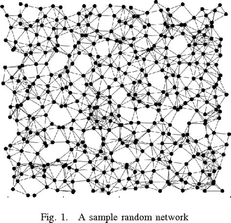 Figure 1 From Load Balancing Effect Of Stochastic Routing In Wireless