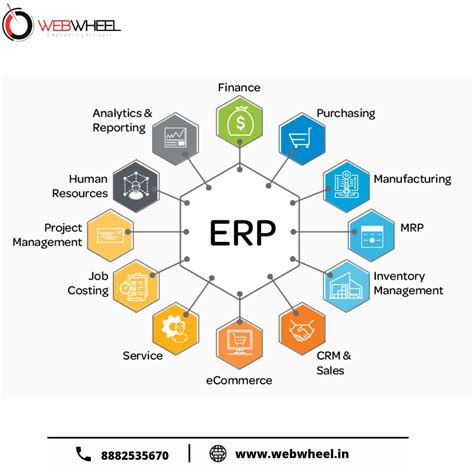 Webwheel Technologies On Linkedin Webdevelopment Webdesign
