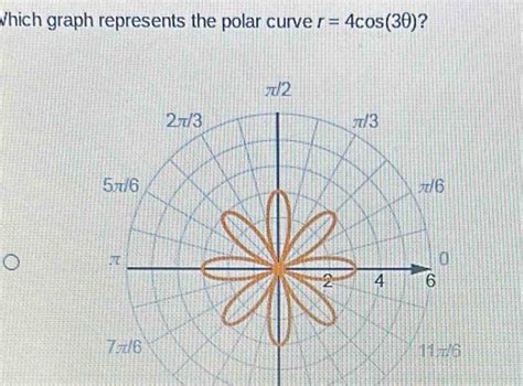 Solved Which Graph Represents The Polar Curve R4cos 3θ Calculus