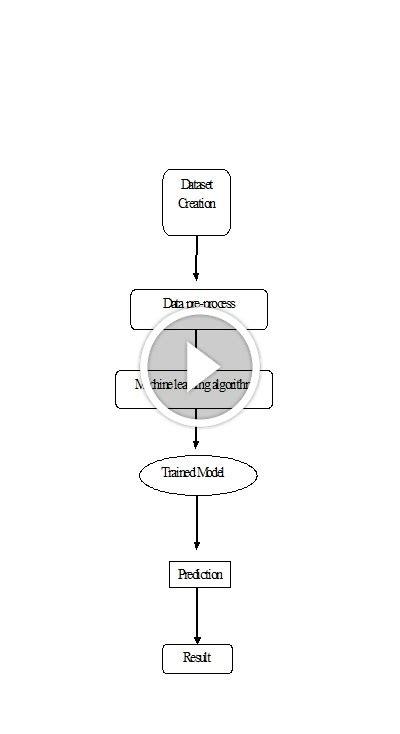 House Price Prediction Using Machine Learning And Neural Networks