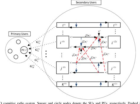 figure 1 from mse based transceiver designs for full duplex mimo