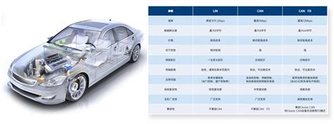 总线协议转换解决方案 虹科智能互联 总线协议转换解决方案