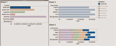 Tableau Combination Chart With 3 Measures D3 Line Line Chart Alayneabrahams