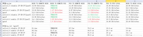 kubernetes集成calico测试 qperf lp csdn博客