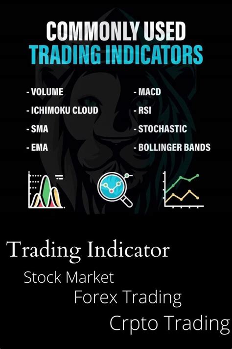 Trading Indicator Stock Trading Learning Trading Charts Trading Quotes