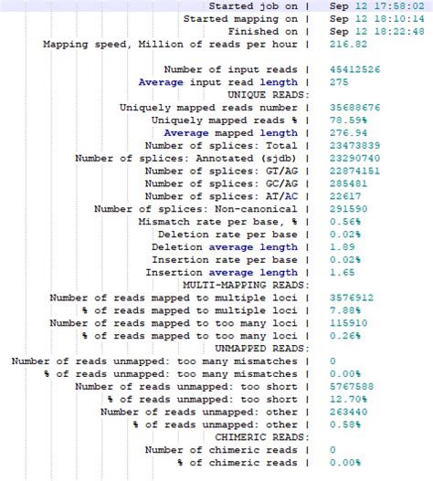 High Of Reads Unmapped Too Short In Subset Of Samples Recommendations For Troubleshooting