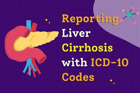 Outsource Strategies International On Linkedin Medicalcoding Icd10