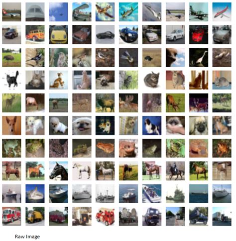 Github Sookchand Conditional Gan To Generate New Image