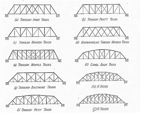 Perancangan Struktur Jembatan