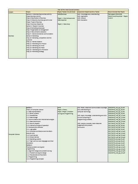 Year 10 Igcse Course Summary Pdf Data Computer Programming