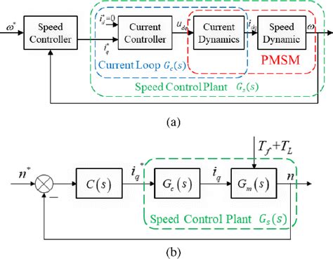 Figure 1 From Analytical Fractional Order Pid Controller Design With Bodes Ideal Cutoff Filter