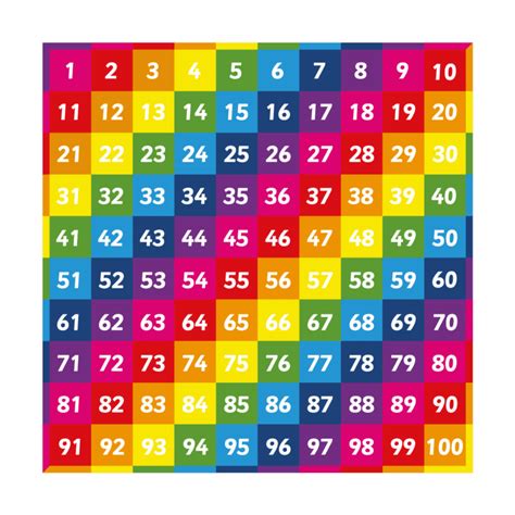 Number Grid 1 100 Solid Playground Marking For Trade