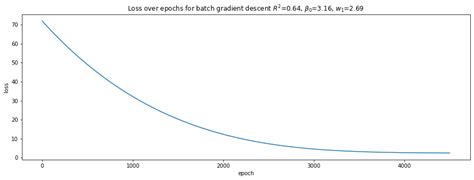 5 neural networks gradient descent — data science topics 0 0 1