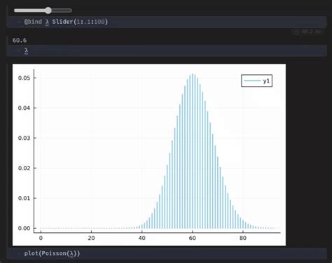 Interactive Chart Ui By Julia Pluto By Pitchayen S Dev Genius