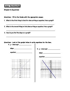 Linear Relationships Graphs To Equations By Always Drinking Coffee