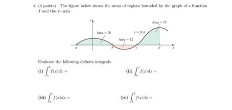 Solved Points The Figure Below Shows The Areas Of Chegg