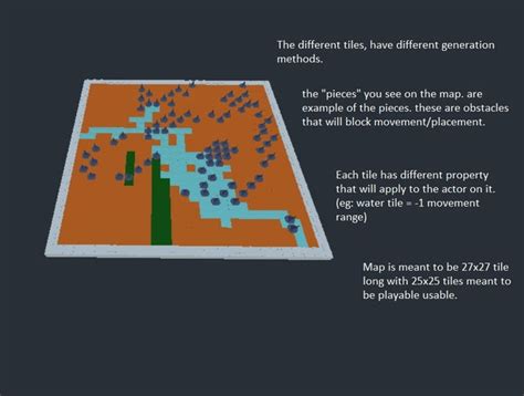 Procedural Generated Maps Rgamedev
