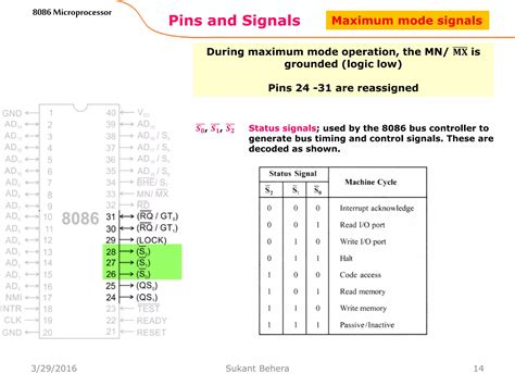 8086 Microprocessor Powerpoint Pptx
