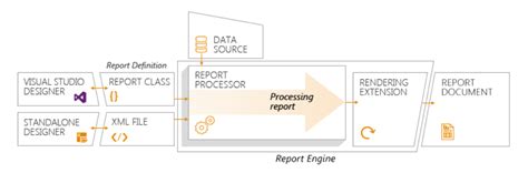 Getting Started With The Web Report Designer In Net