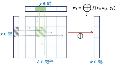 Multilinear Kernel Communication Pattern Download Scientific Diagram