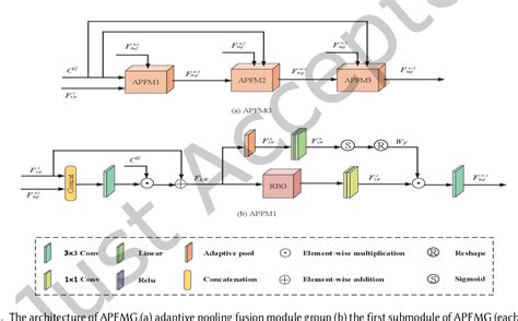 Figure 2 From Double Layer Search And Adaptive Pooling Fusion For Reference Based Image Super