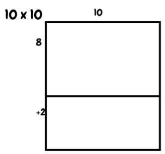 Multiplicative Thinking Distributive Property Arrays Area Model Mathematics Framework