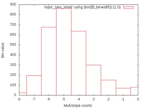 41j Blog Blog Archive Multislope Adc Bring Up Dual Slope