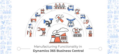 Dynamics 365 Business Central For Manufacturing Erp For Manufacturing