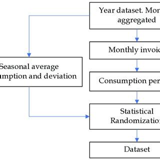 Python Script Code Algorithm For Day To Day Energy Analysis Decision