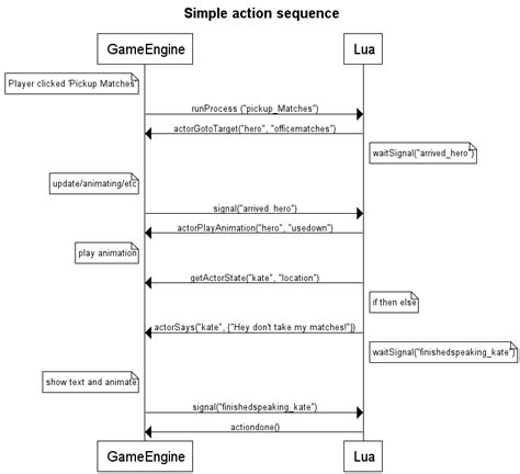 Adding Gameplay Logic Using Lua Groebelsloot