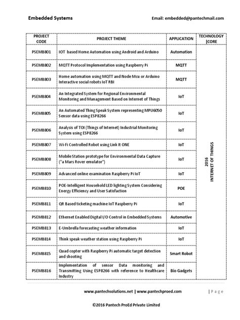 Raspberry Pi Based Arm11 Projects 2016 17 Pdf Internet Of Things