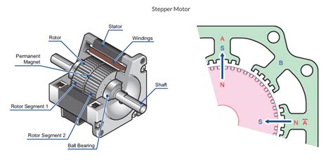 Servo Motor Vs Stepper Motor How To Choose For Your Project