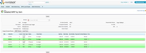 Salesforce Erp Integration Benefits Options And Use Cases Software Advice