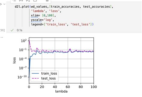 权重衰减 41 By Yuqangy123 Pytorch D2l Discussion 权重衰减 41 By Yuqangy123 Pytorch D2l Discussion
