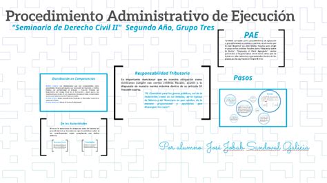 Procedimiento Administrativo De Ejecución By Jose Sandoval On Prezi
