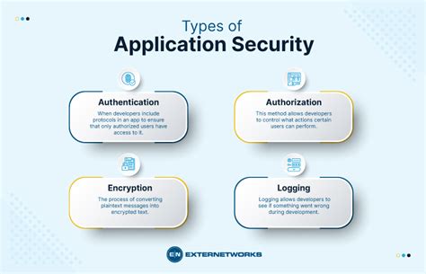 Application Security Controls