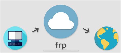 内网穿透连接windowslinux保姆教程 知乎