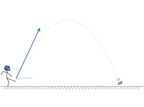 Projectile Motion Practice Questions Complete Problems 2 Positive Physics