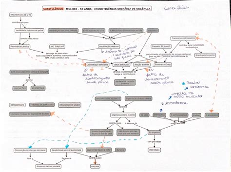 CASO CLINICO Saúde da Mulher Saúde da Mulher