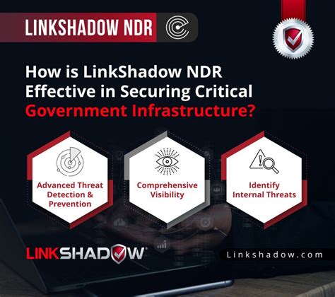 Cybersecurity Ndr Networksecurity Threatdetection Ai Linkshadow Linkshadow