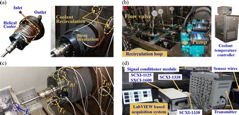The Spindle Cooling System And The Thermal Measurement System A Download Scientific Diagram