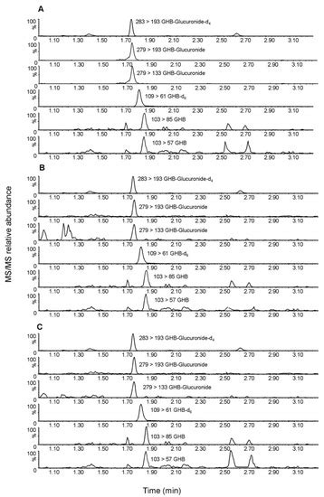 Molecules Special Issue Innovative Extraction Techniques And