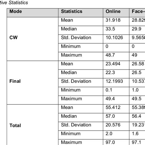 An Example Of Interactive Cryptool Screen Illustrating Rsa Key Download Scientific Diagram
