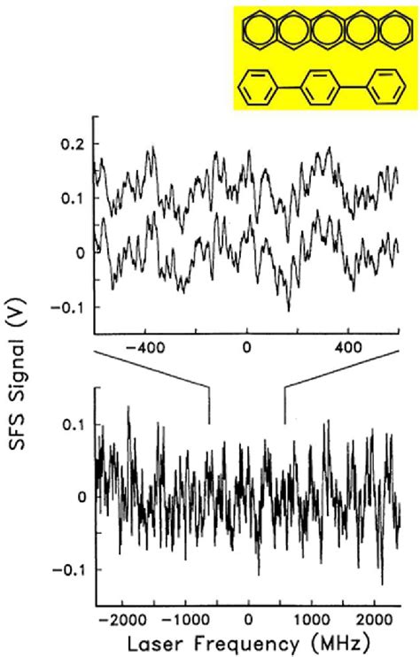 Figure 1 From Single Molecule Spectroscopy And Imaging Over The Decades Semantic Scholar
